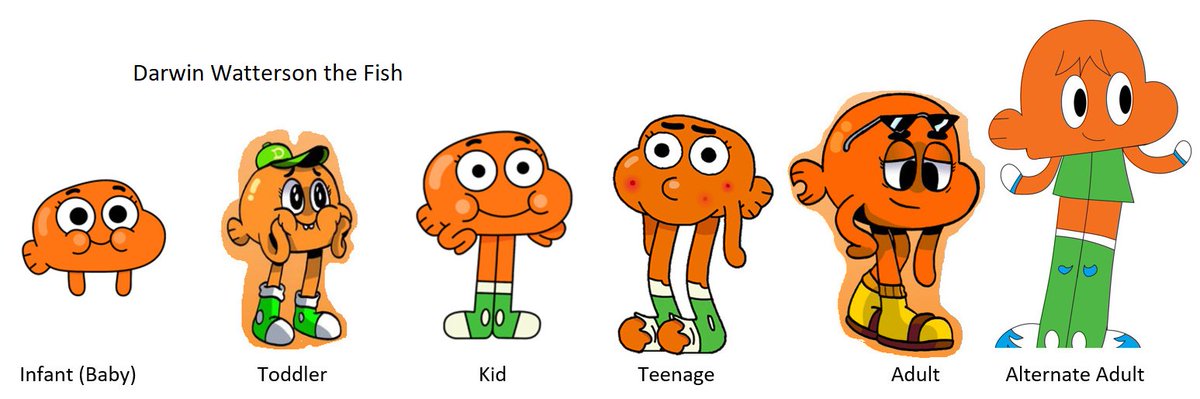 Anais Watterson Age Chart