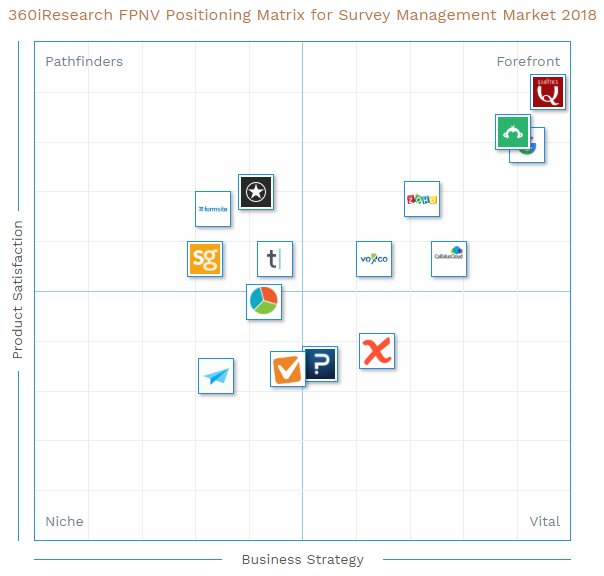 Brand Positioning Matrix