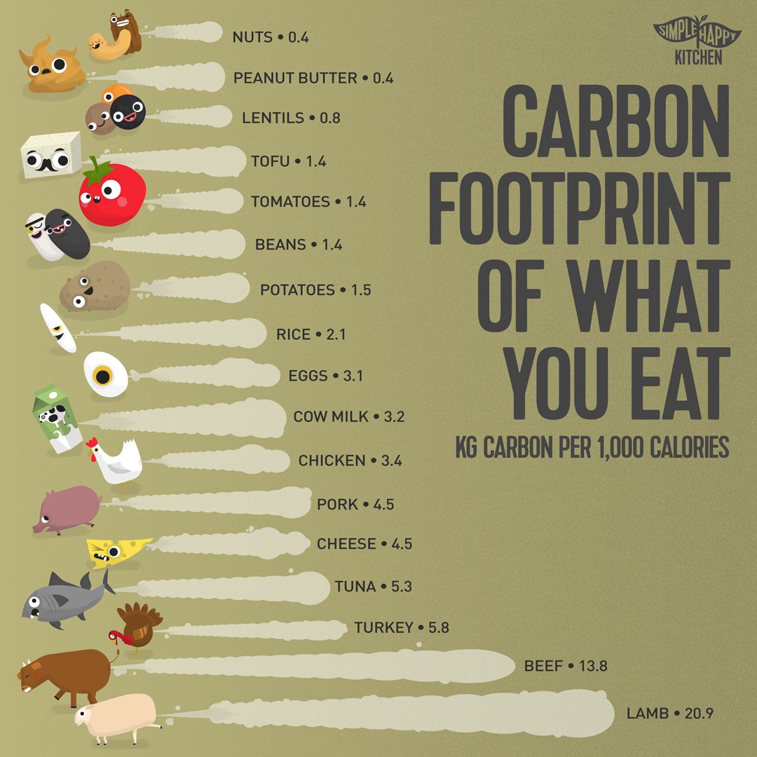 Simple Happy Kitchen (@simplehappykchn) | Twitter