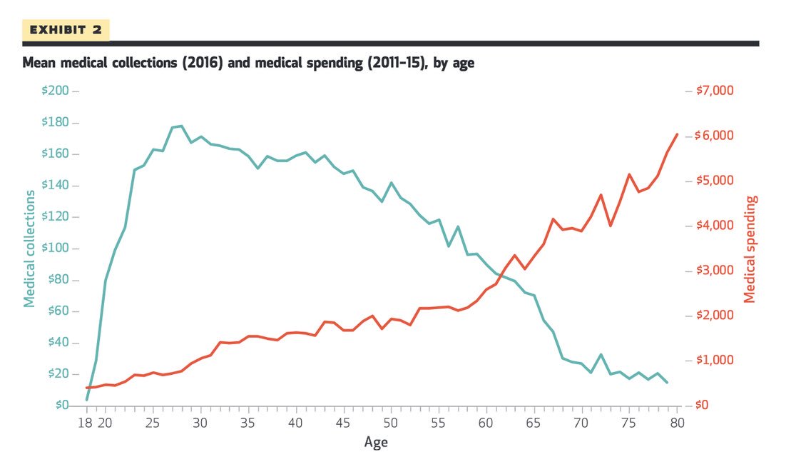 63 best Axios images on Pholder | Axios, Political Humor and Yang For ...