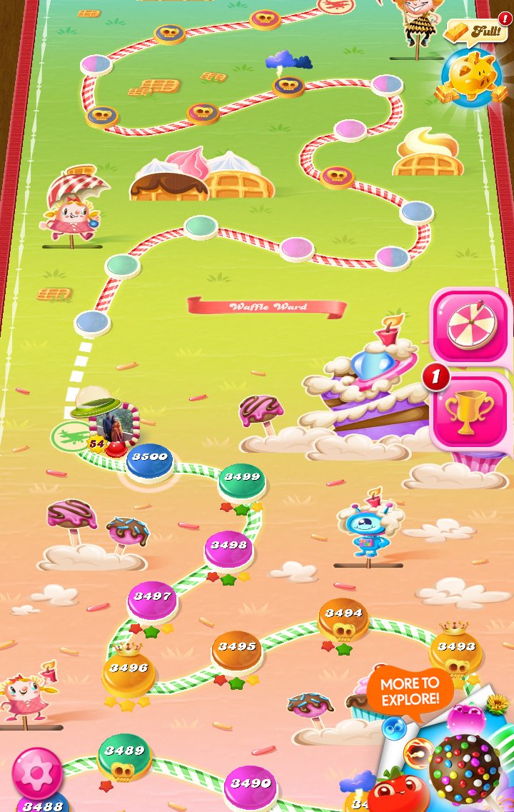 Candy Crush Saga Map