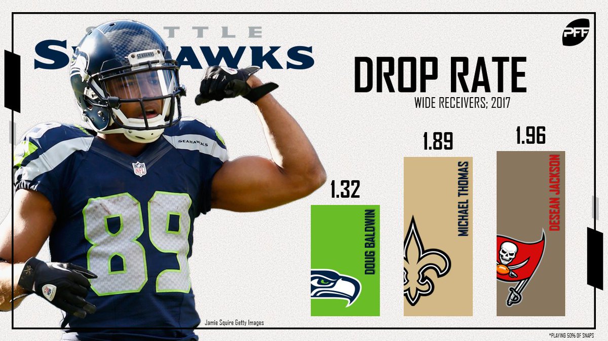 The safest hands among wide receivers in 2017? Doug Baldwin. : r/nfl