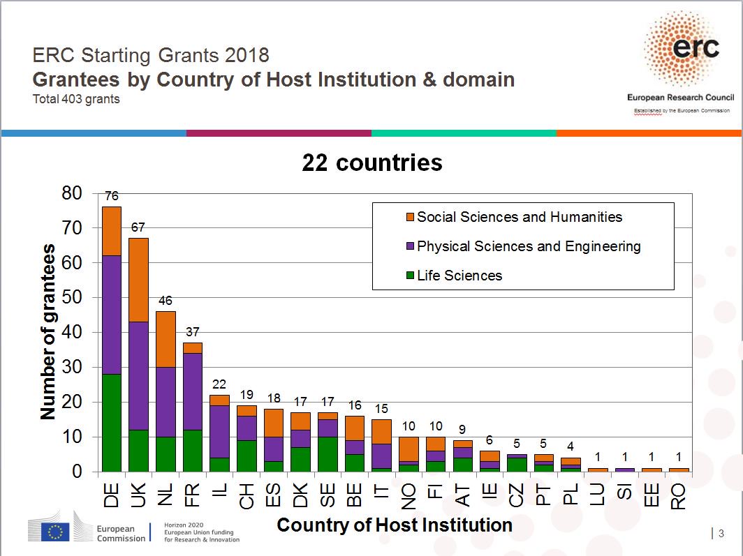 erc starting grant 2018