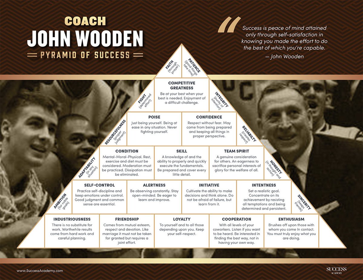 John Wooden Pyramid Of Success Pdf