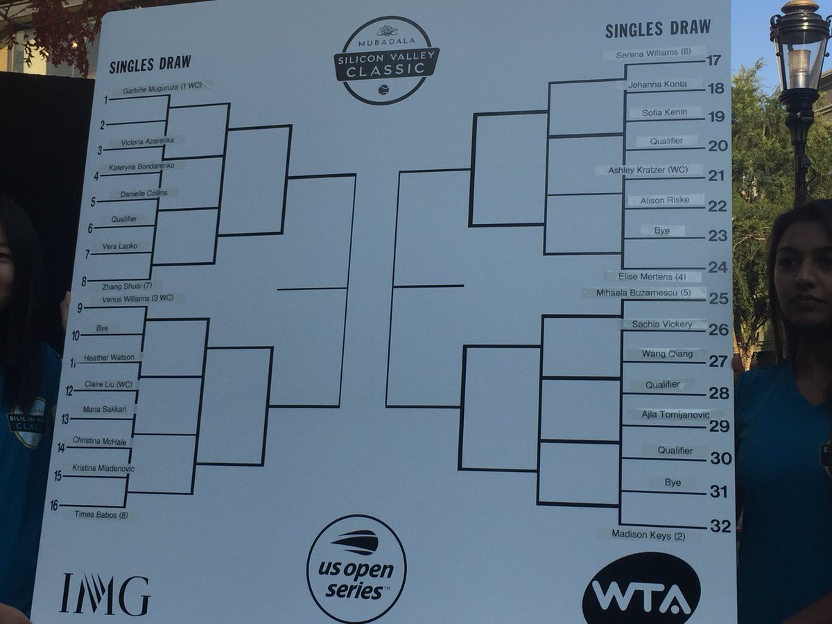 Main Draw. | Tennis Forum