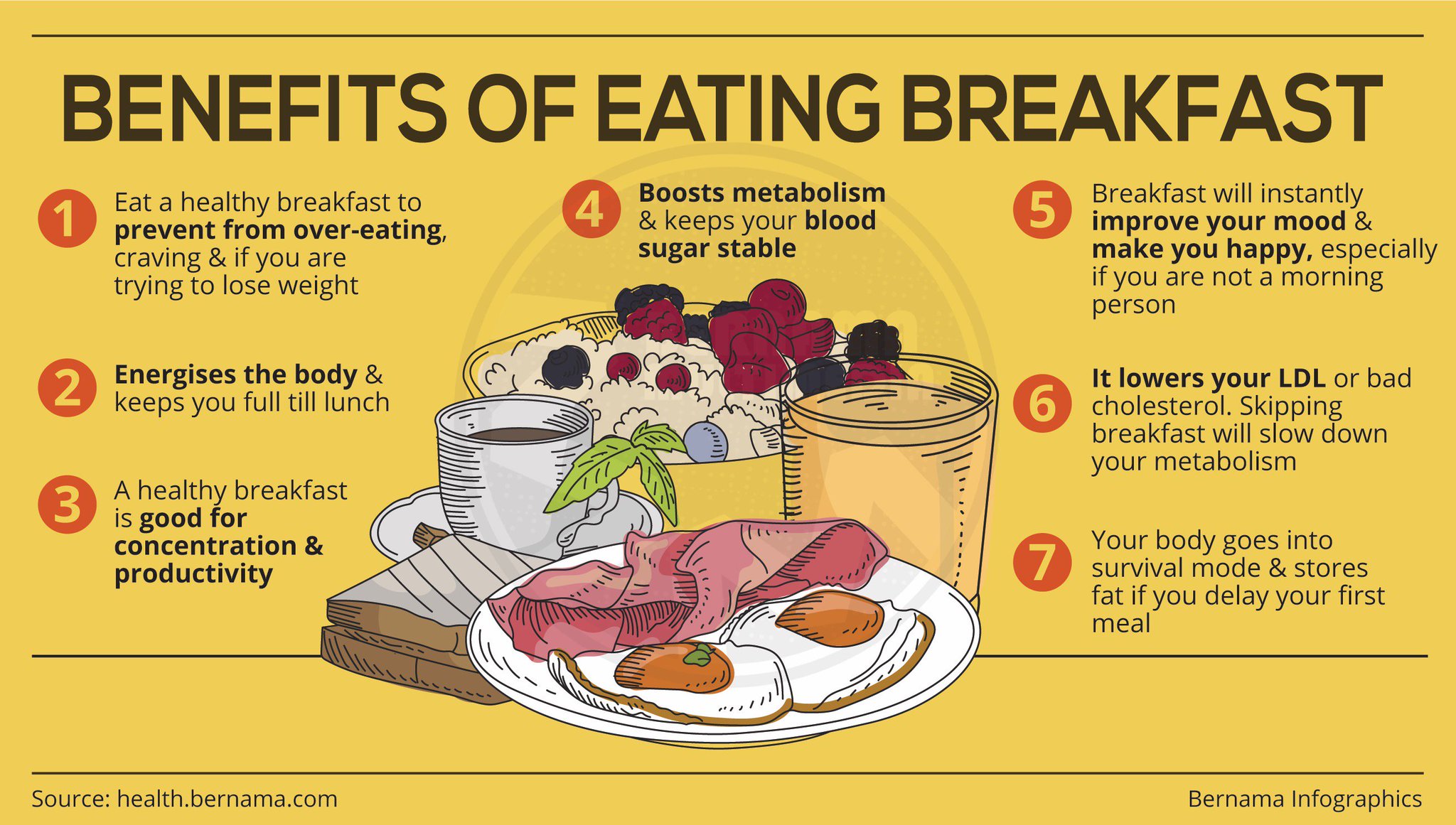 Eating Breakfast Benefits When Is The Best Time To Eat Breakfast,