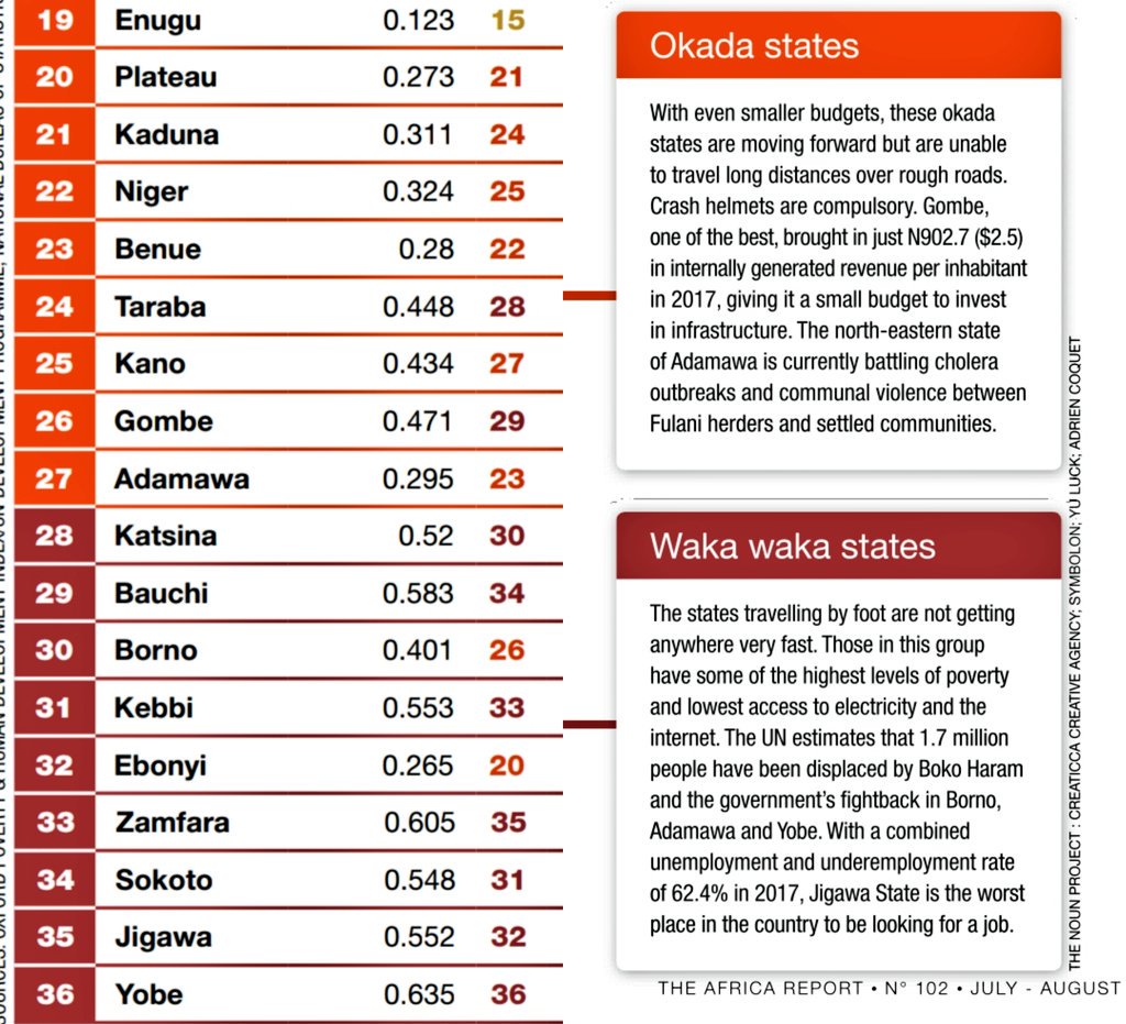 Oseni Wasiu Olawale (@abuabdi68215307) | Twitter