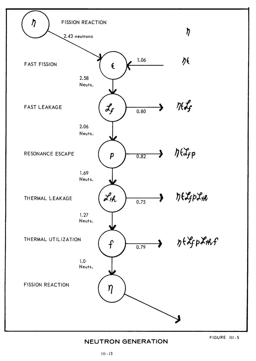 physics made easy pdf