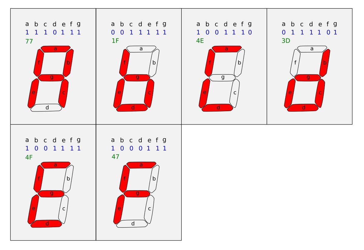 Tabla De Verdad Display 7 Segmentos Anodo Y Catodo Co - vrogue.co Tabla De Verdad Display 7 Segmentos Anodo Y Catodo Co - vrogue.co