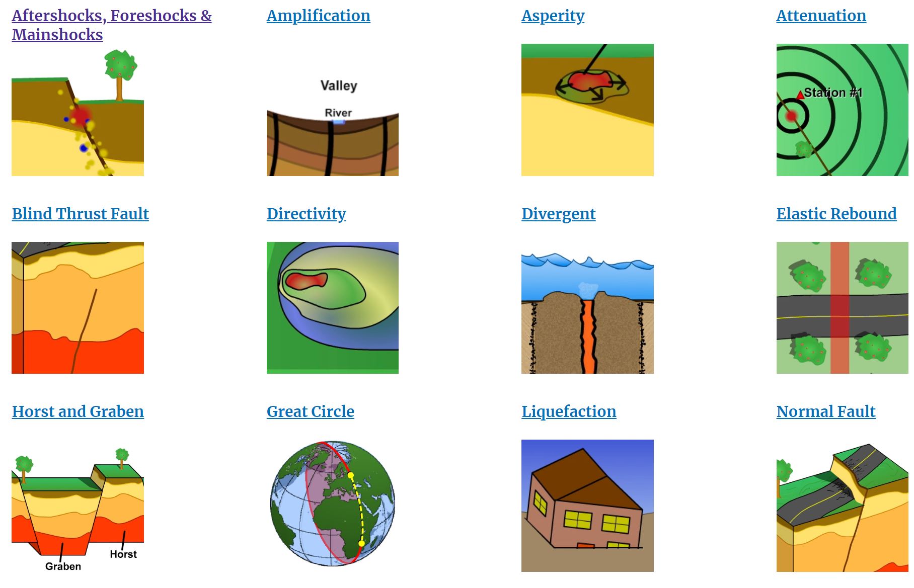 Liquefaction Animation