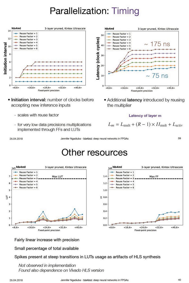 OGAWA, Tadashi on Twitter: "=> "LeFlow: Enabling Flexible FPGA High-Level Synthesis of ...
