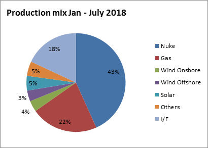 Only three European countries score worse in terms of renewable energy ...
