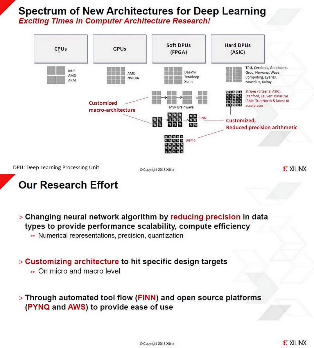 OGAWA, Tadashi on Twitter: "=> "LeFlow: Enabling Flexible FPGA High-Level Synthesis of ...