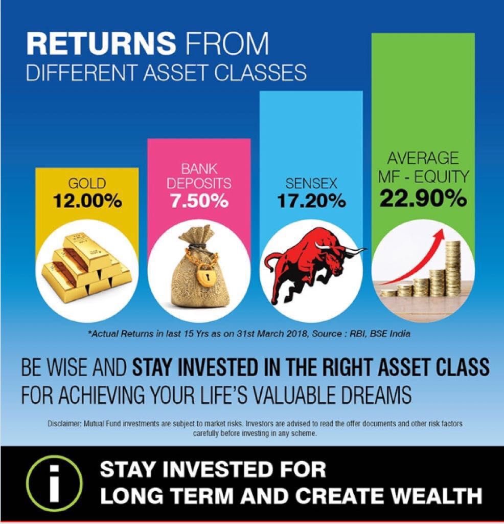 Akbar Gani (@wealthbricks) | Twitter