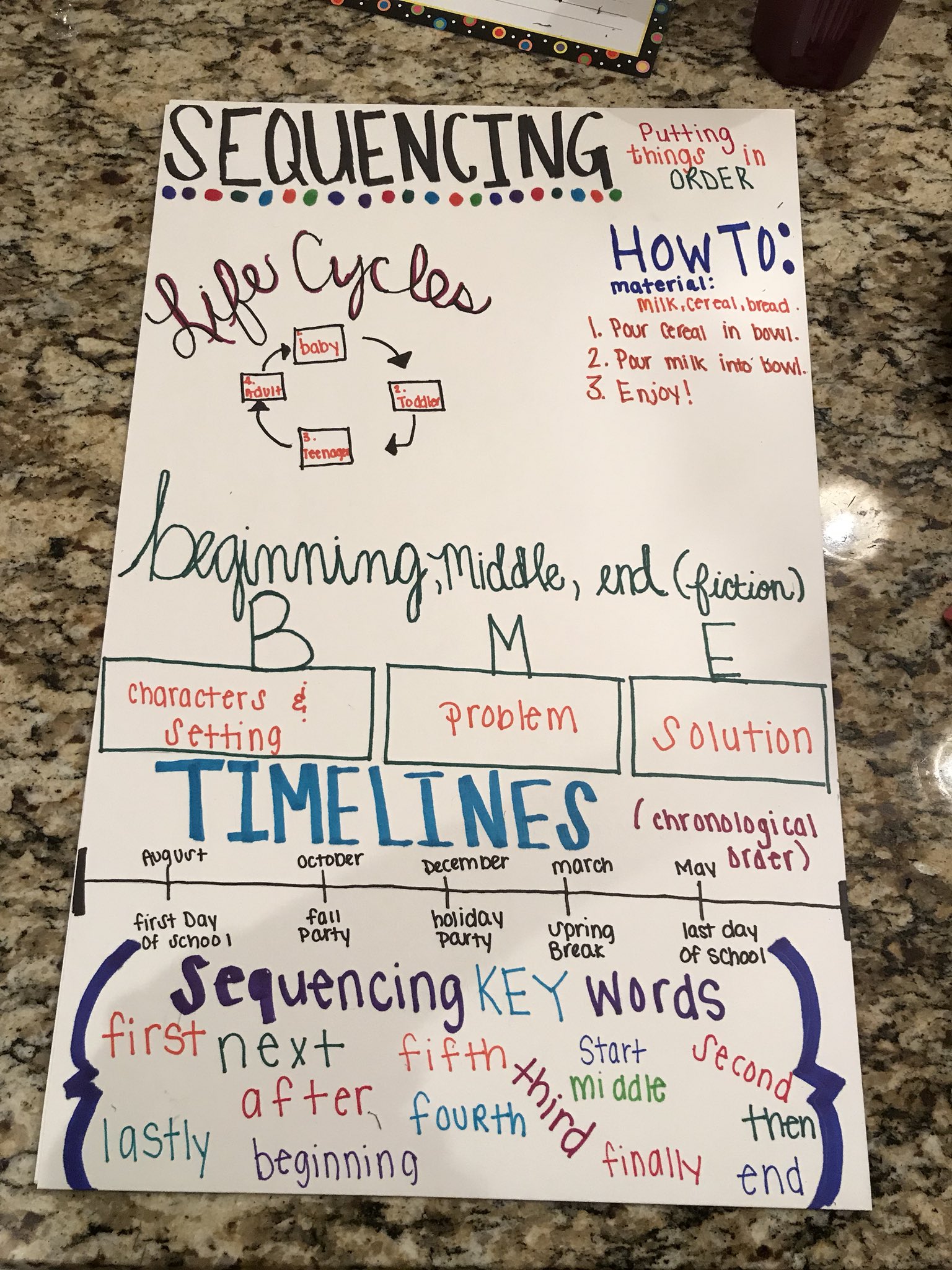 Summarizing Anchor Chart 4th Grade