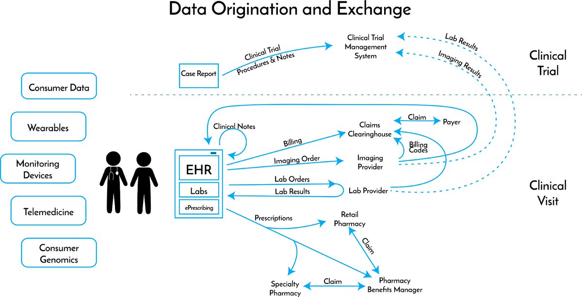 Business Process Flow Healthcare Clear Diagrams [diagram] Pr