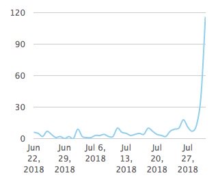 rubyconf (@rubyconf) | Twitter