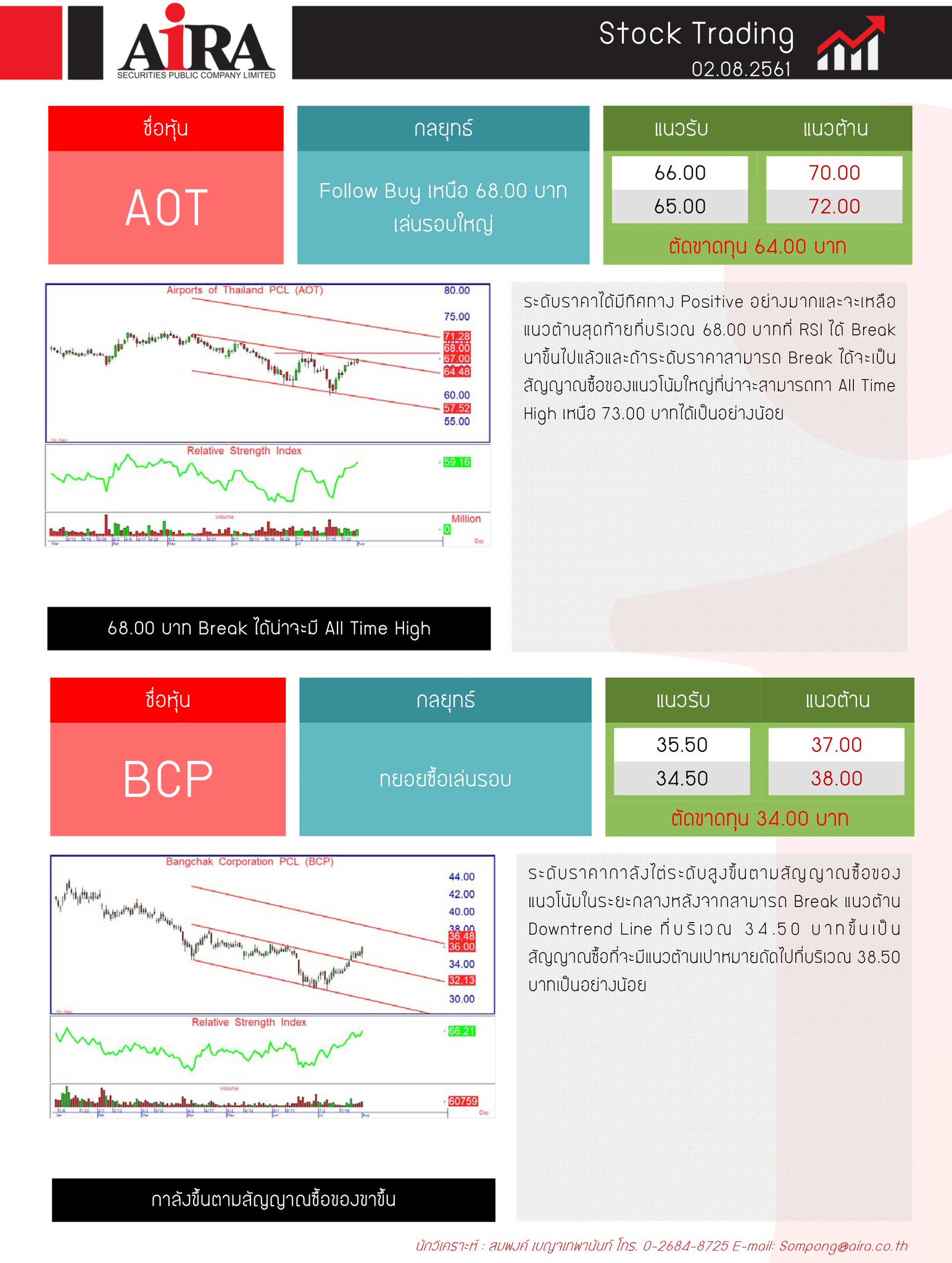 AIRA SECURITIES on Twitter: "Stock Trading (02.08.2561) หุ้นแนะนำ BANPU-ADVANC-AOT-BCP #หุ้น ...