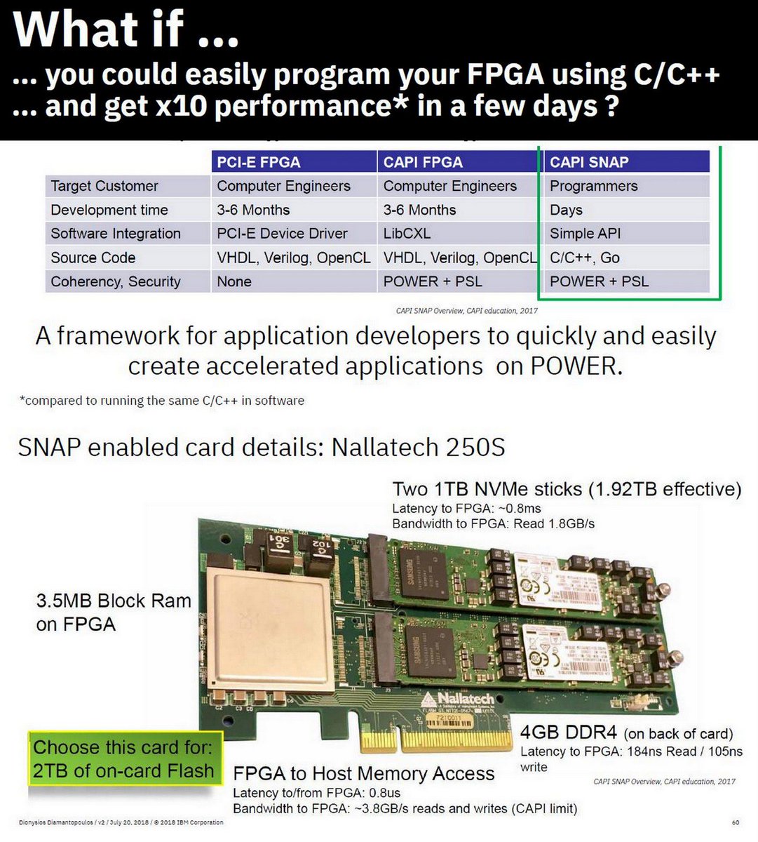OGAWA, Tadashi on Twitter: "=> "LeFlow: Enabling Flexible FPGA High-Level Synthesis of ...