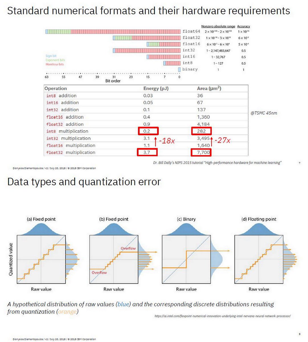 OGAWA, Tadashi on Twitter: "=> "LeFlow: Enabling Flexible FPGA High-Level Synthesis of ...