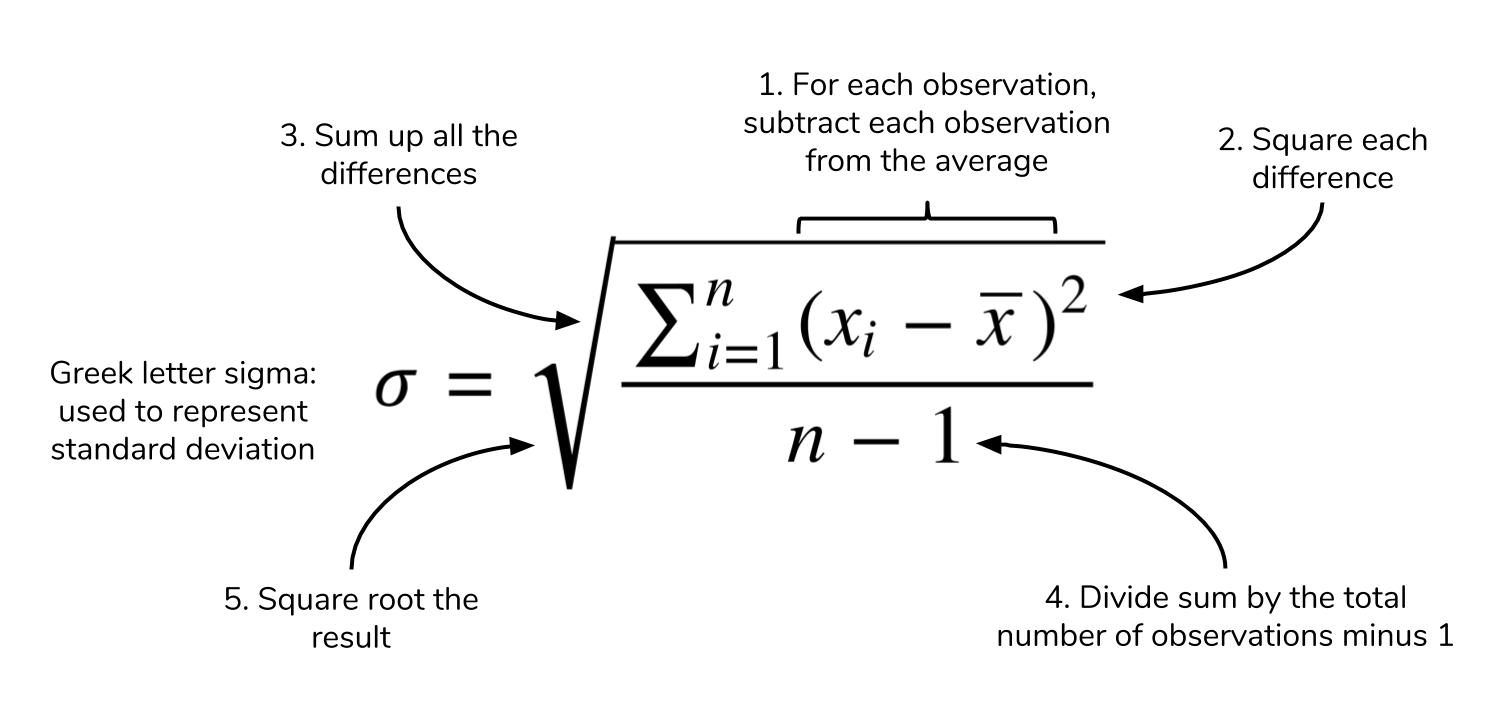 Descriptive Statistics Formula