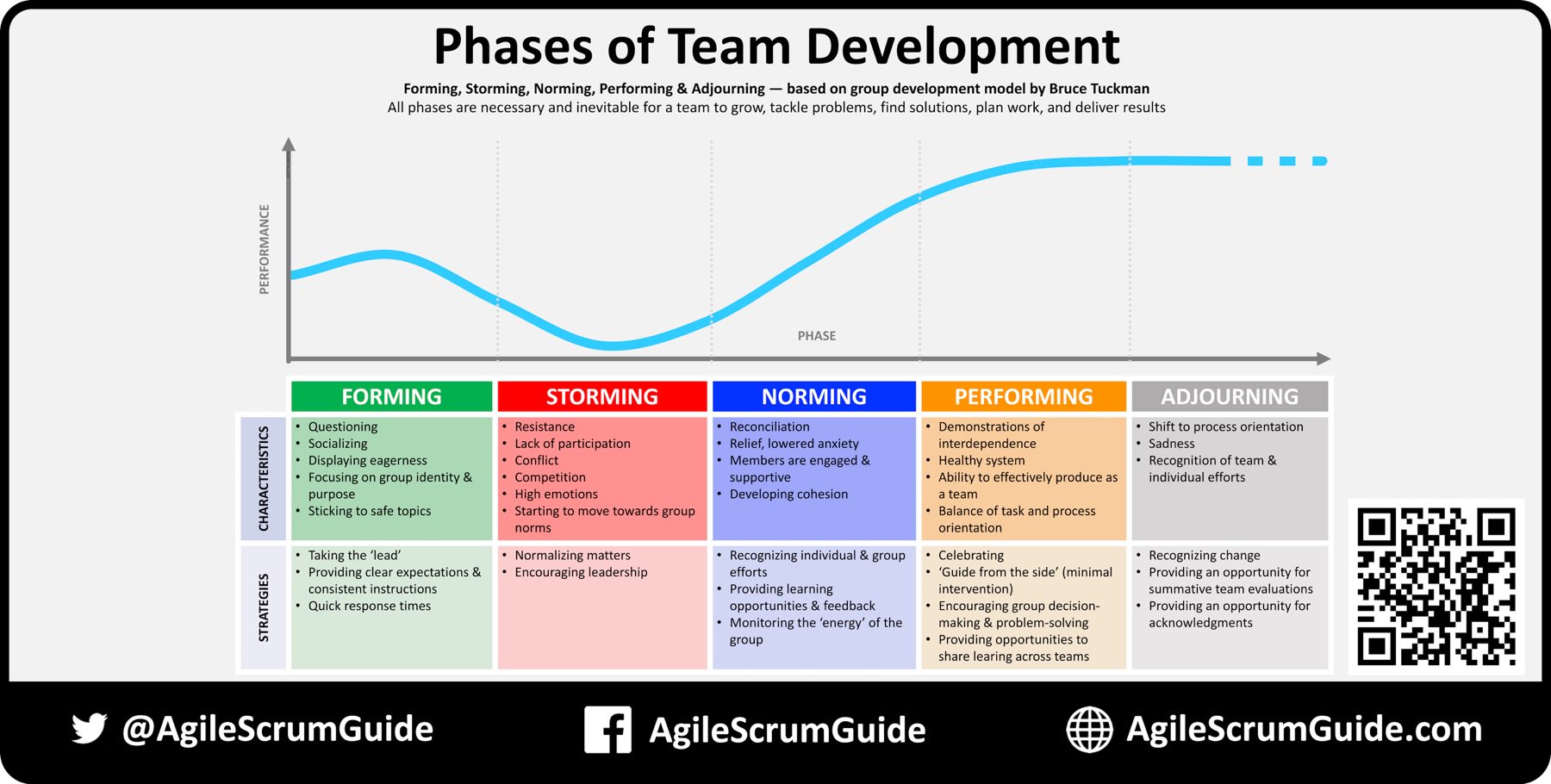 Setting Up A New Agile Team Zen Ex Machina | atelier-yuwa.ciao.jp