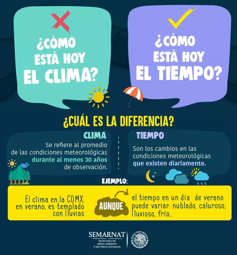Hablemos De Clima Y Tiempo Aula Ambiental - vrogue.co Hablemos De Clima Y Tiempo Aula Ambiental - vrogue.co