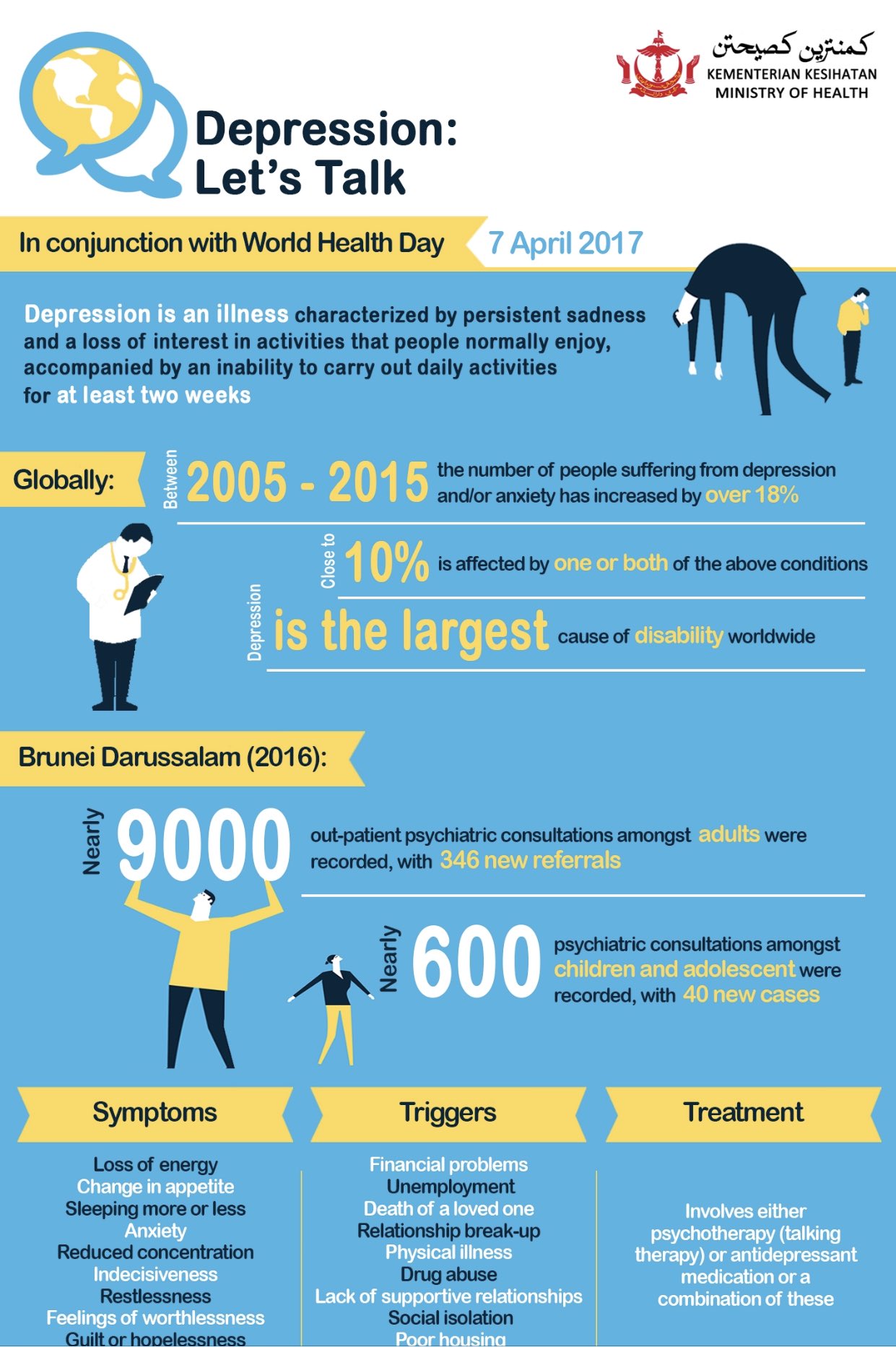 Depression Infographic Poster