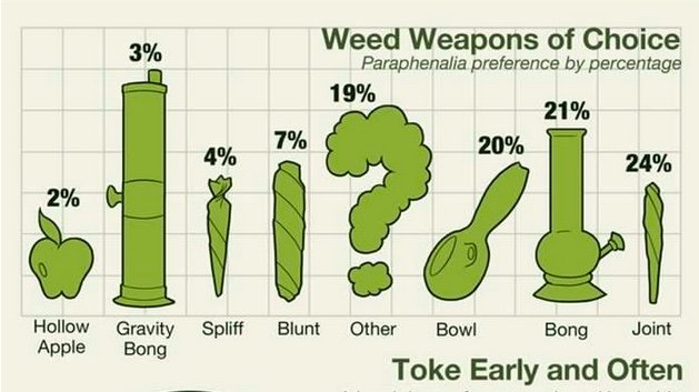 Blunt Vs Joint Vs Spliff