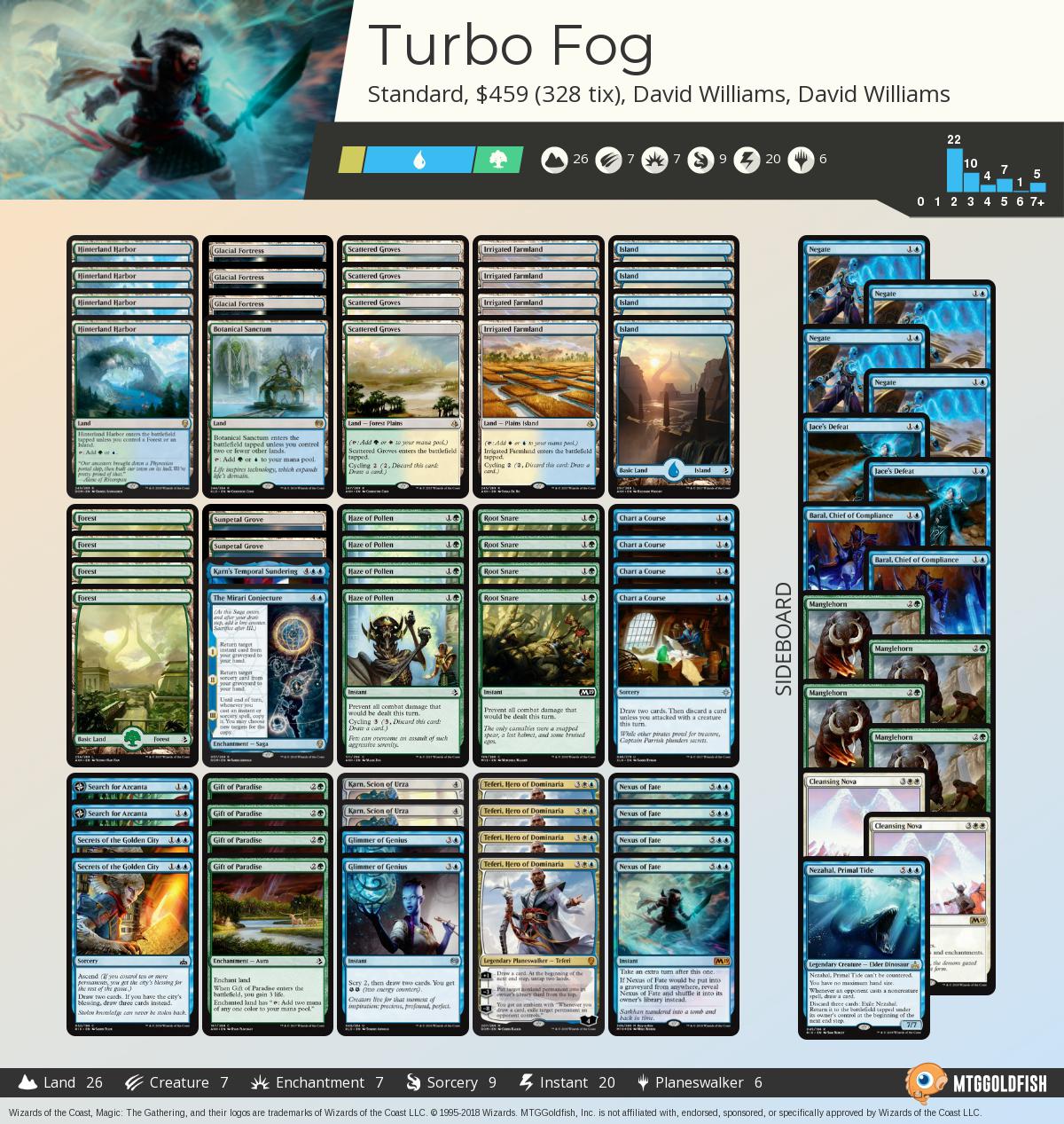 David Williams Magic