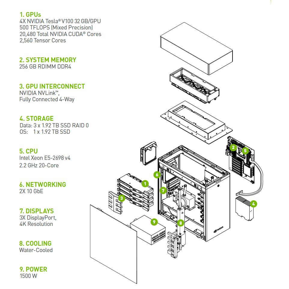 OGAWA, Tadashi on Twitter: "=> "Inside Nvidia's NVSwitch GPU Interconnect", Apr 4 2018 https://t ...