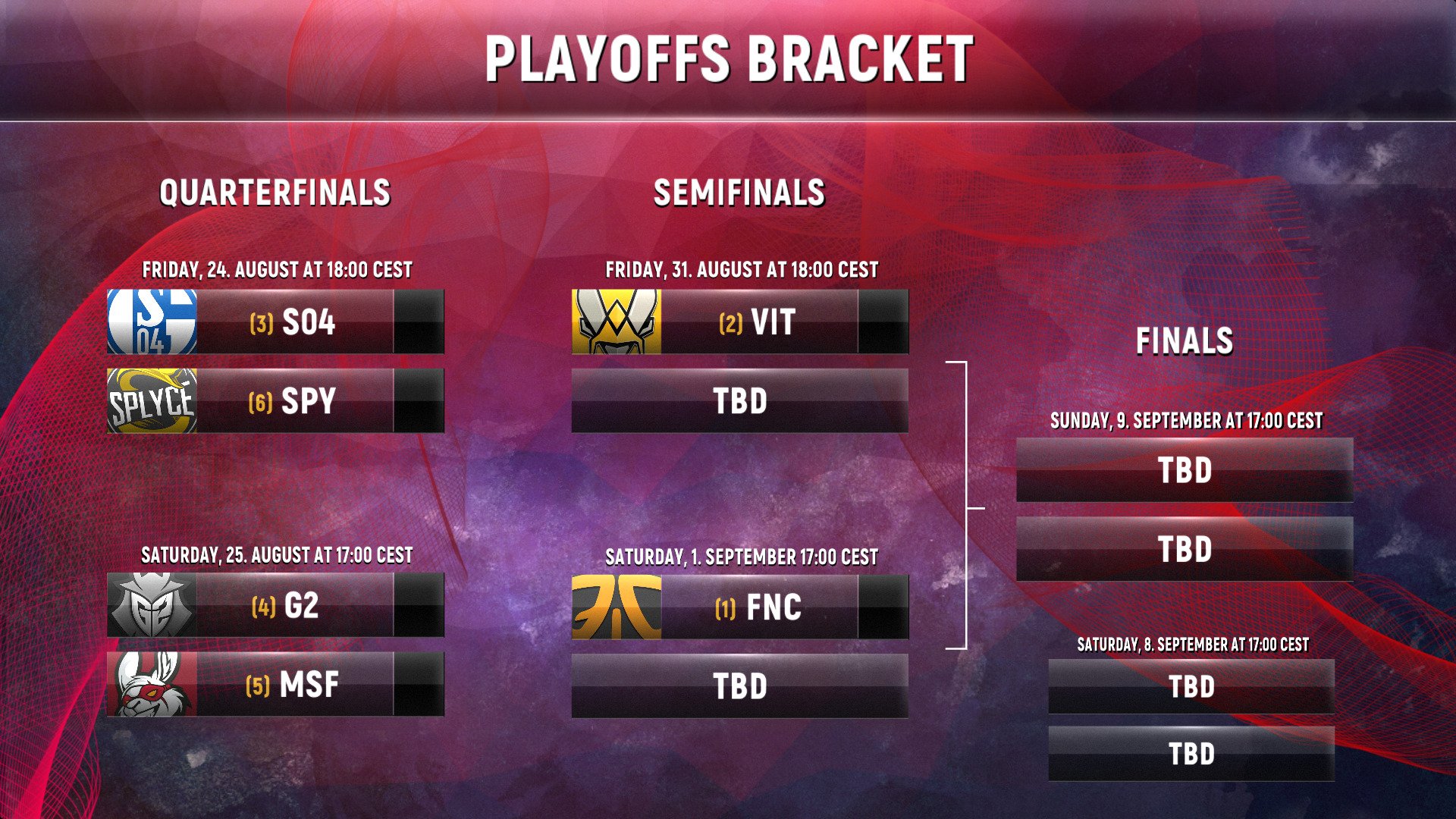 Com Fnatic na liderança, playoffs do segundo Split da LCS EU estão ...