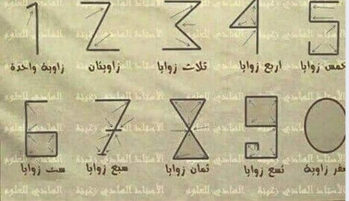Al Khwarizmi Numerical System Titans Who Changed The World: The