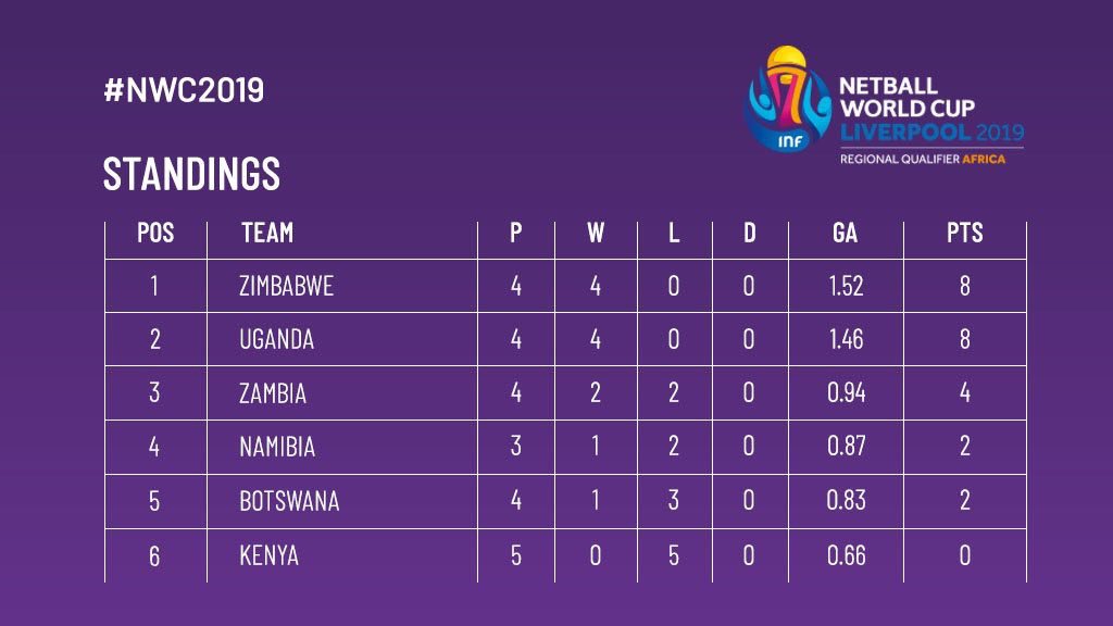 Tapiwanashe Simango (@Tapiwa_Simango) | Twitter