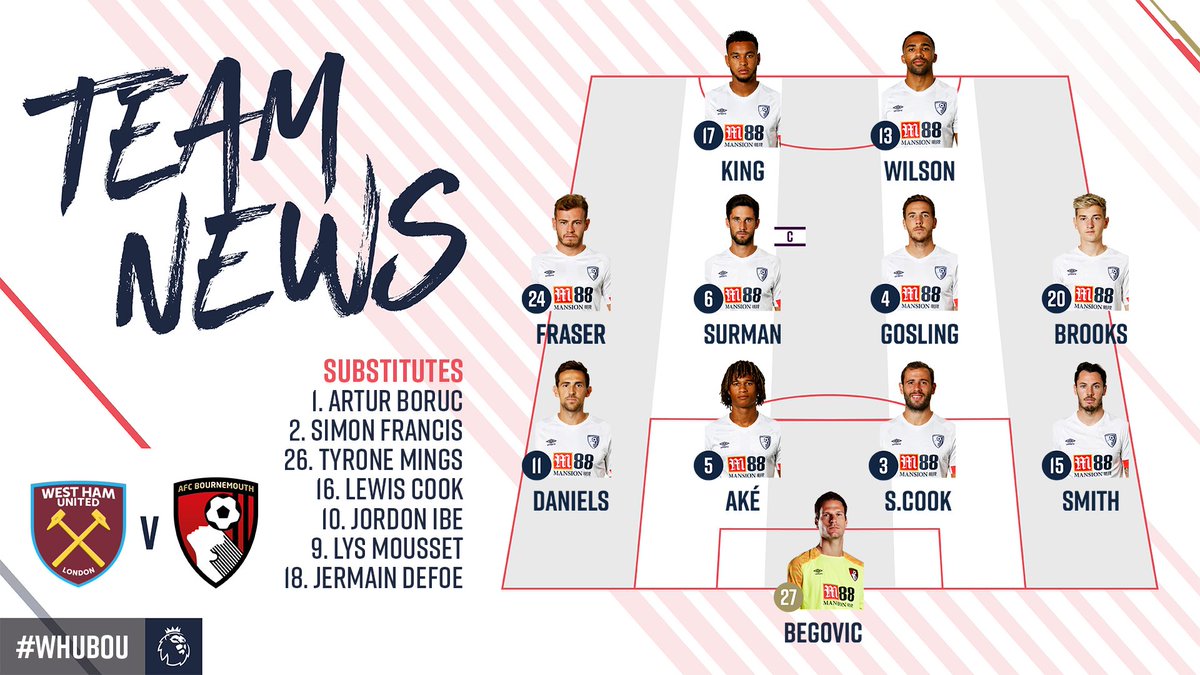 Bournemouth Starting XI : r/FantasyPL