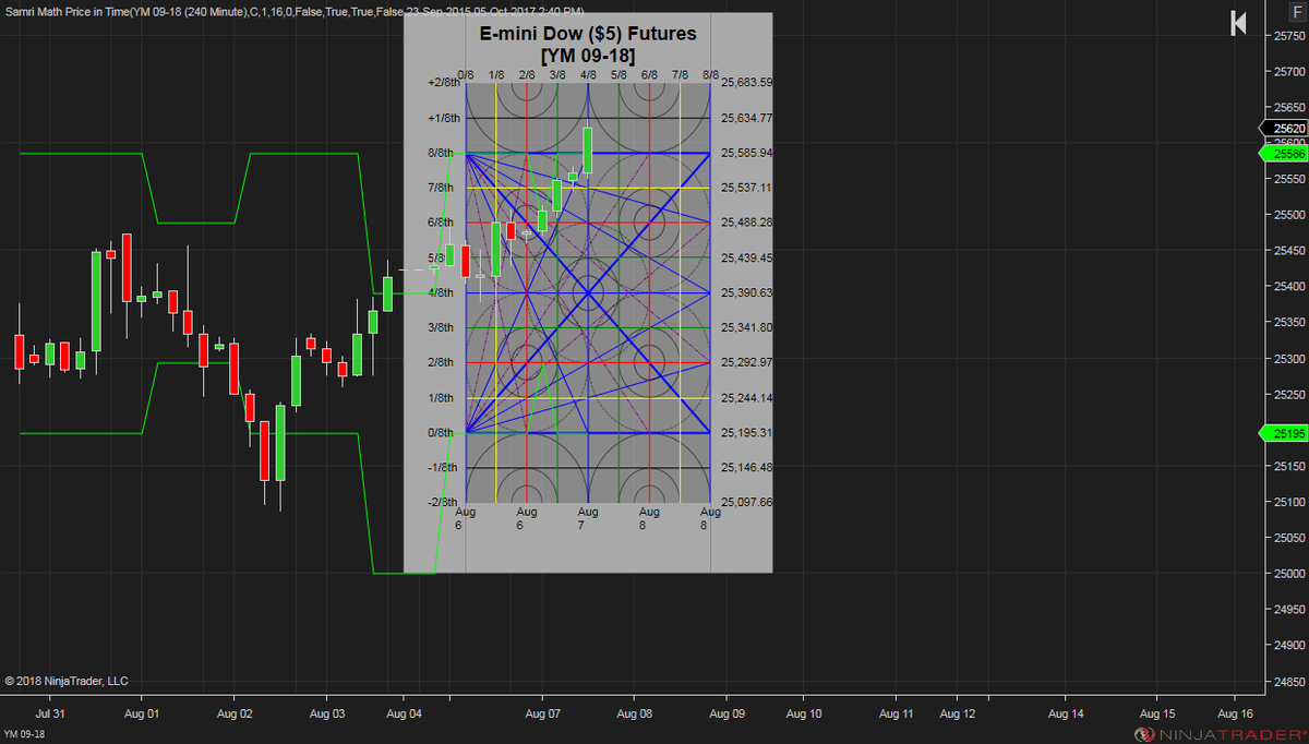 Murrey Math Trader (@FanOfMurreyMath) | Twitter