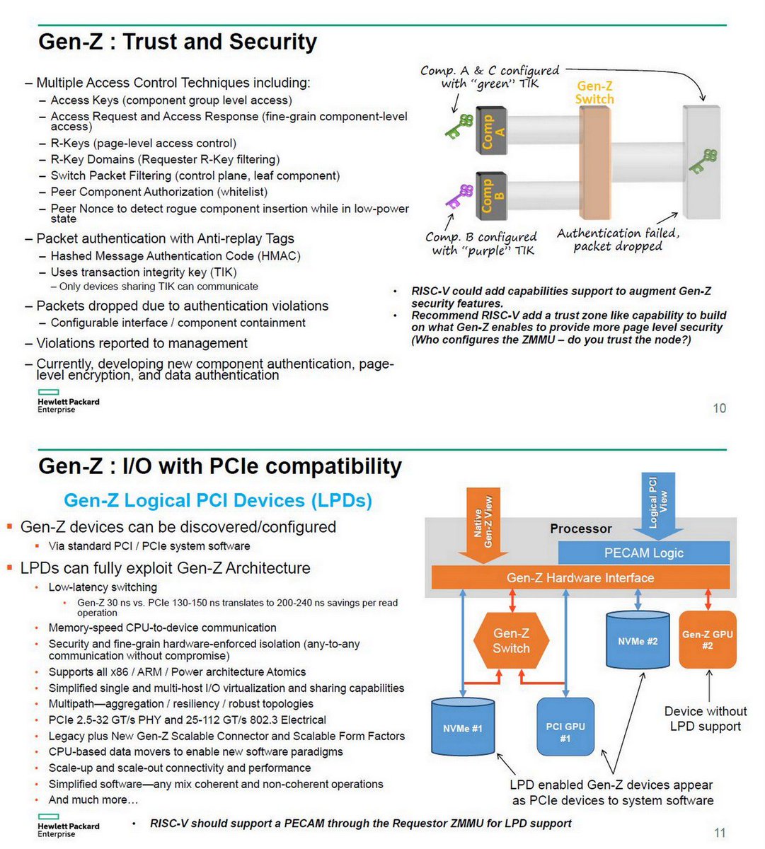 OGAWA, Tadashi on Twitter: "=> Comparing Soft and Hard Vector Processing in FPGA-based Embedded ...