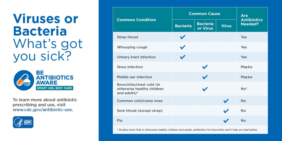 Cdc Antibiotic Prescriptions COVID Underscored Need To Bolster