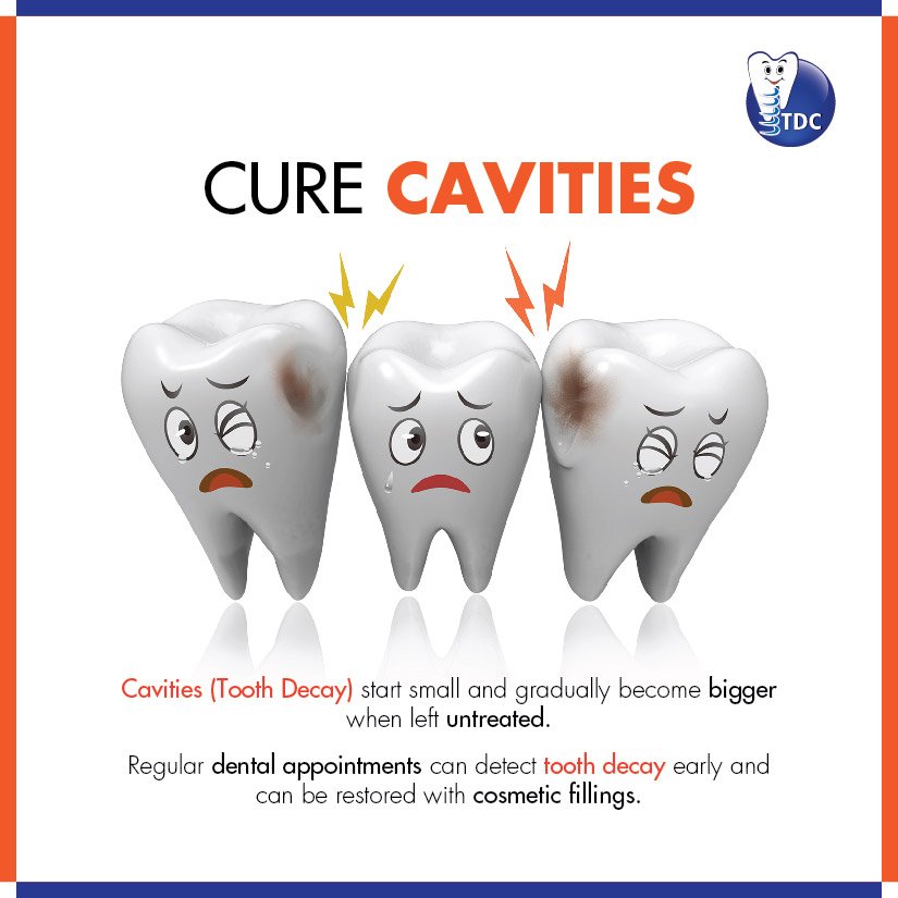 What Do Small Cavities Look Like