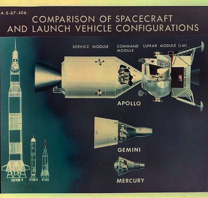 Nasa Mercury Gemini And Apollo