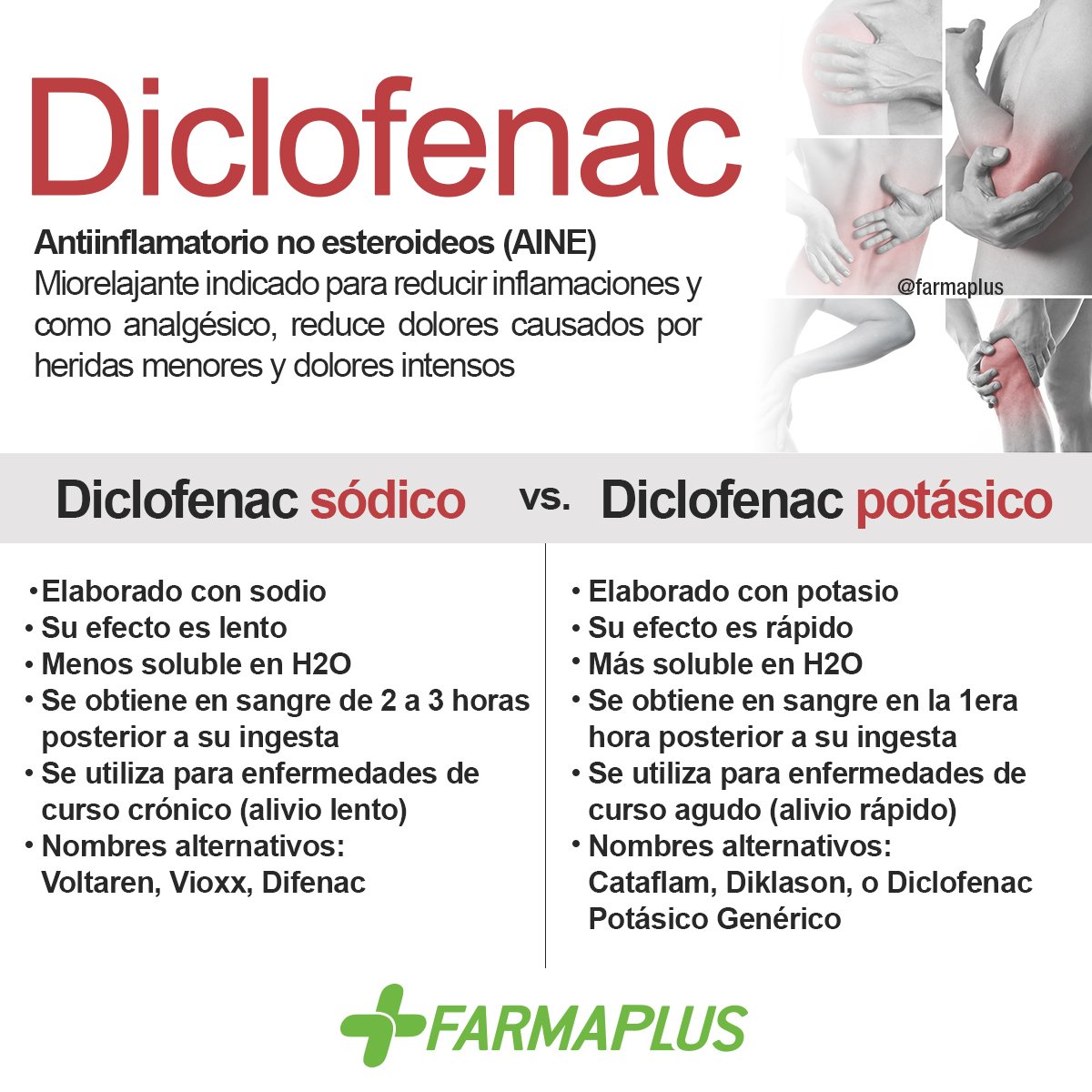 Diferença Entre Diclofenaco Potássico E Sódico - RETOEDU