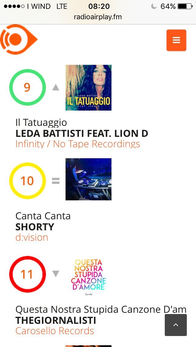 Leda Battisti on Twitter: "BUONGIORNO E BUONA ESTATE A TUTTI! ELETTRIZZATAAAA GUARDATE QUI!! IL ...