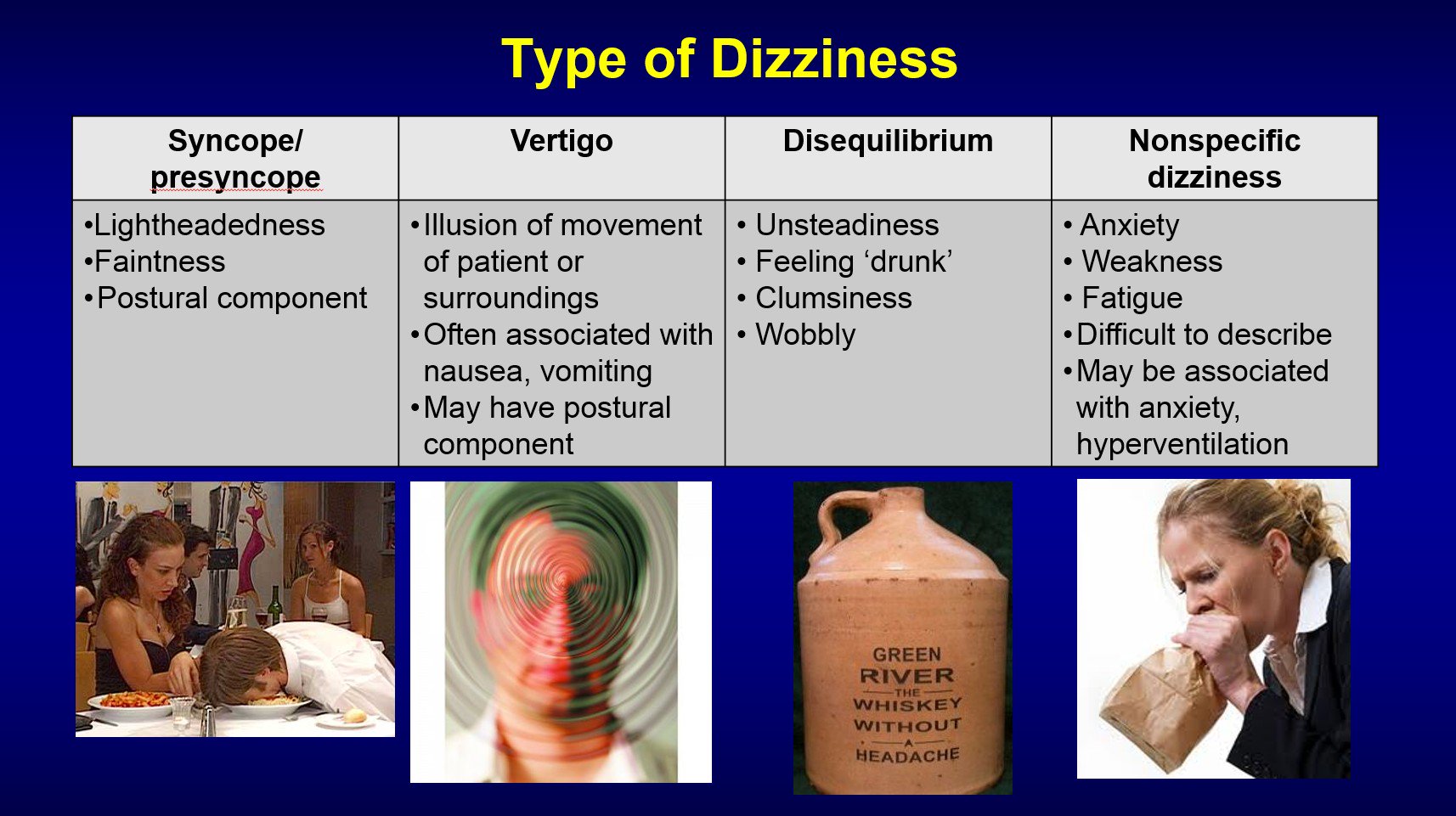 Disequilibrium Dizziness What Is Vertigo?