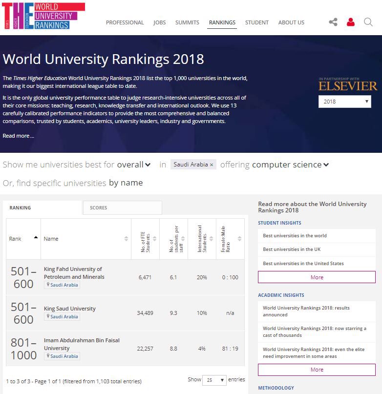 CCSIT Alumni Interns (@CcsitInterns) | Twitter
