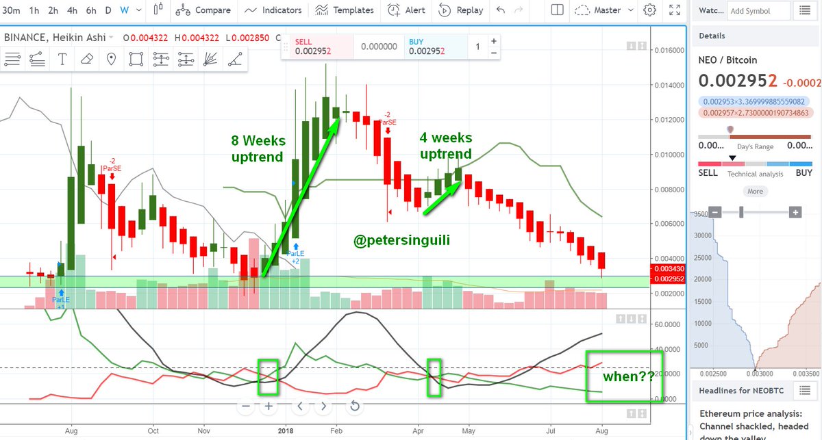 crypto_prophet (@cryoto_prophet) | Twitter