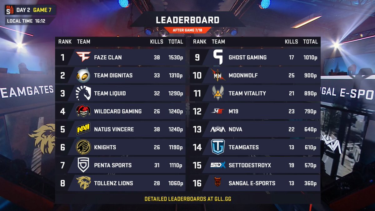 Game Leaderboard