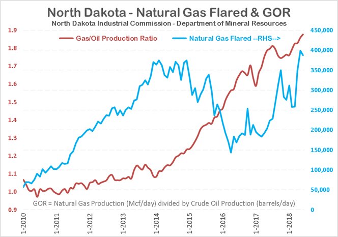 OPEC July Crude Production Data – Peak Oil Barrel