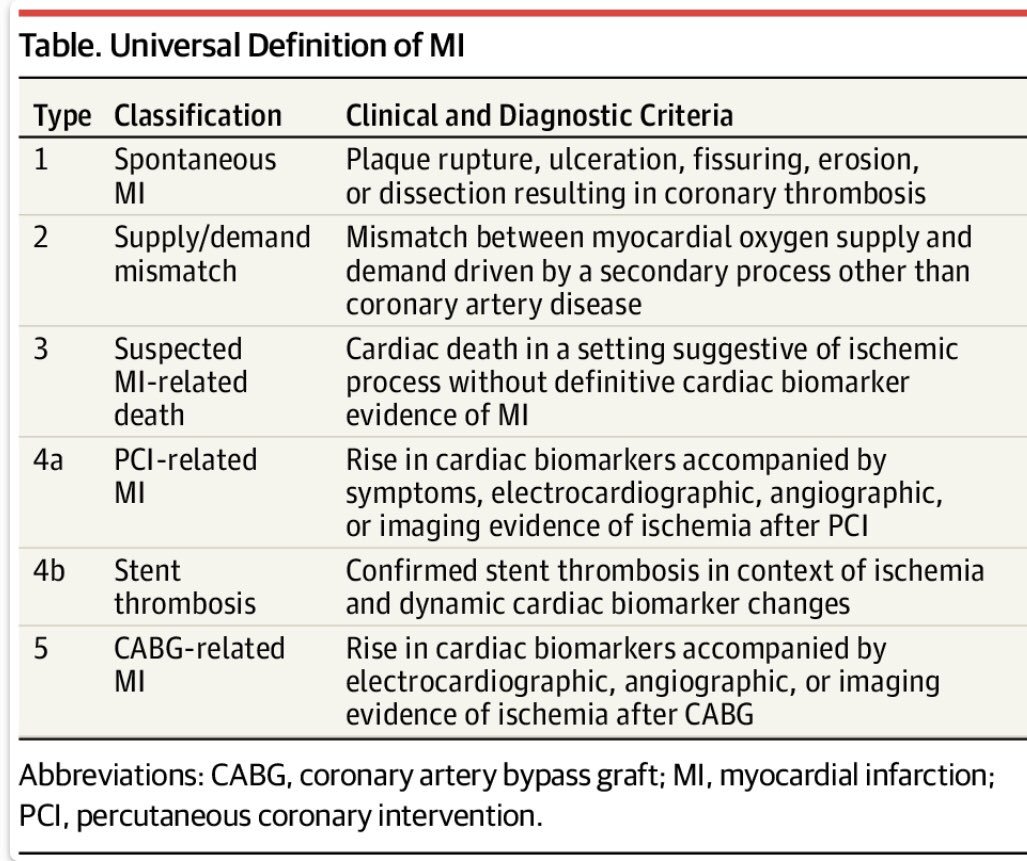 Myocardium Definition