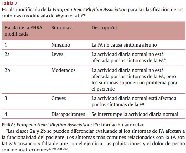 Sangriento Macadán Doblez ehra fibrilacion auricular Aniquilar Poderoso Decaer