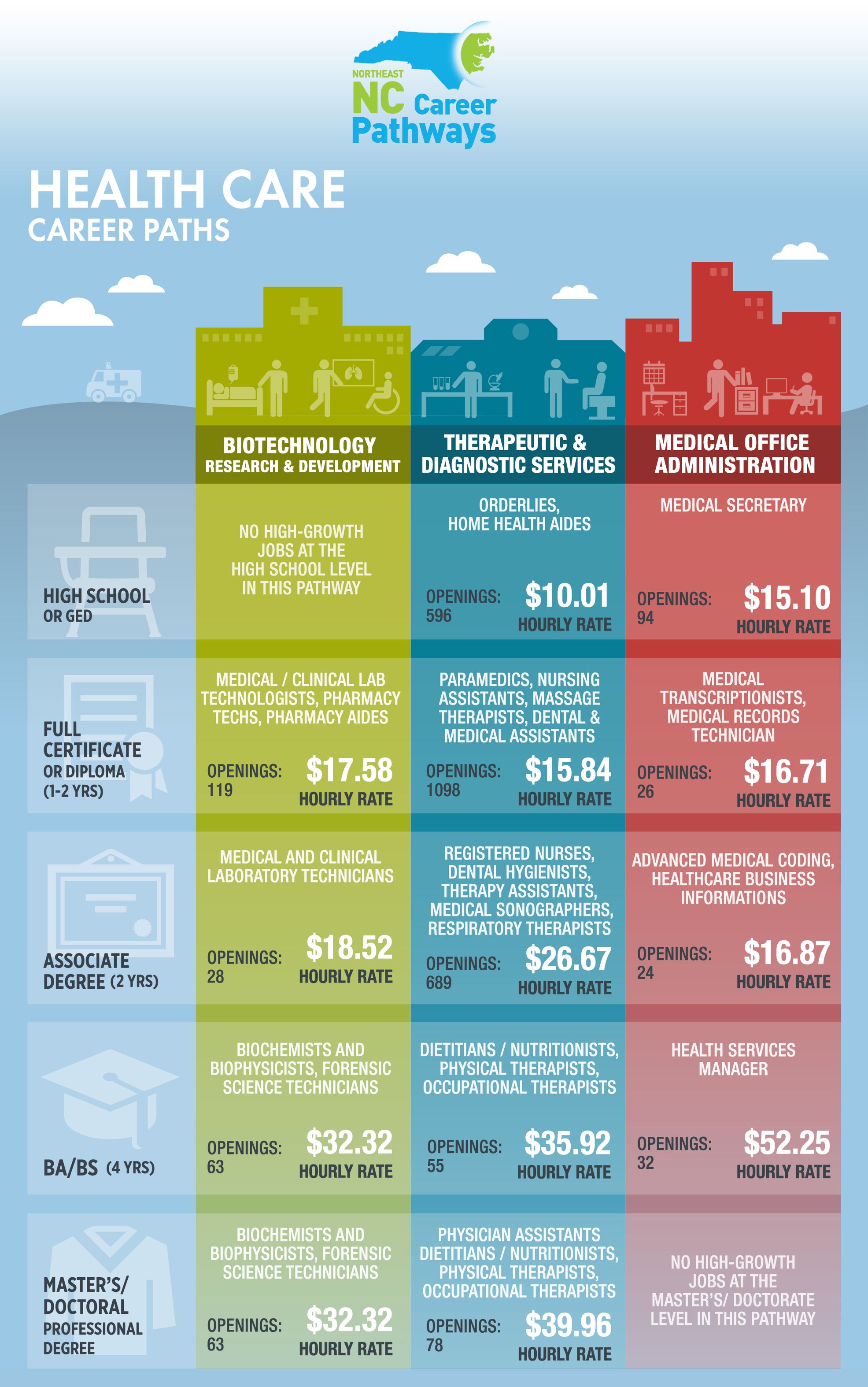 Nursing Career Ladder Where Can An RVN Qualification Take You? | CAW